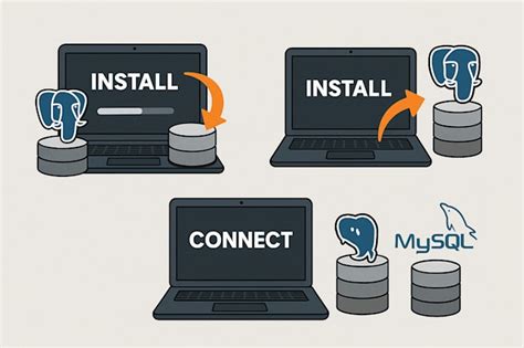 Postgresql And Mysql Database Installation By Jigneshravate Fiverr