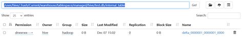 Hdfs How Do I Restore A Hive Managed Table That Has Been Deleted By
