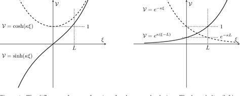 Figure 1 From The Numerical Assembly Technique For Arbitrary Planar
