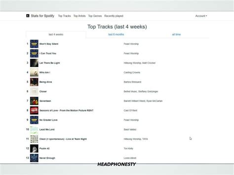 12 Ways To View Your Spotify Stats For Free Sửa Chữa Tủ Lạnh Chuyên