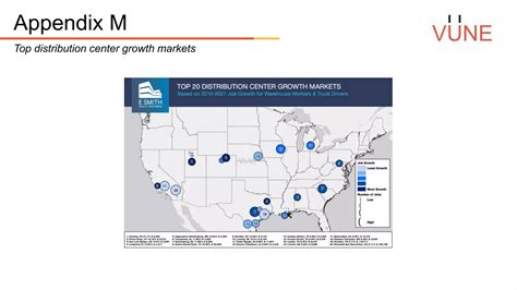 Pwc Challenge Final Presentation Pptx