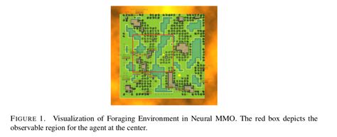 Github Harshg99multiagentforaging Learning In Robotics Project On Multi Agent