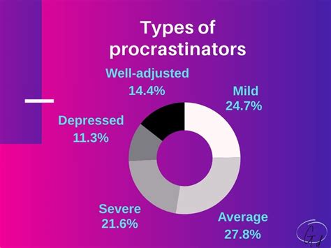 Procrastination Statistics And Facts 2025 Shocking Truths Giodella