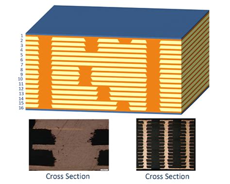 PCB Services PCB Prototyping Manufacturing Fox EMS