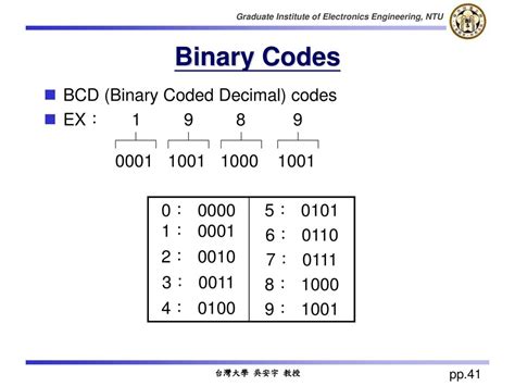 Ch1 Number Systems And Conversion Ppt Download