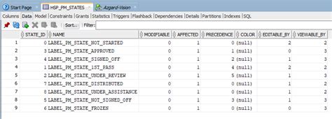 Execute A Calculation Script Based On Planning Unit Status Groovy On