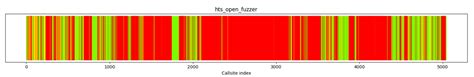 Identify And Analyse Fuzz Blocker — Fuzz Introspector Documentation