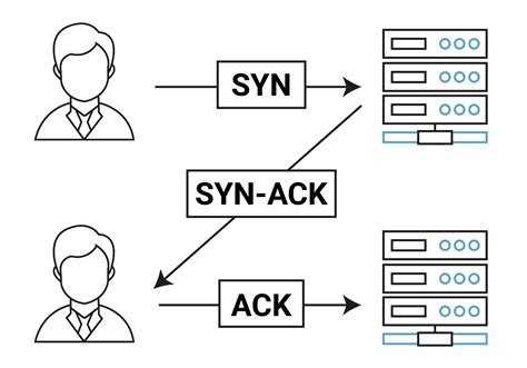 Tcp Vs Udp Zwoong S Blog