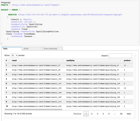 Use Semantic Reasoning To Infer New Facts From Your Rdf Graph By