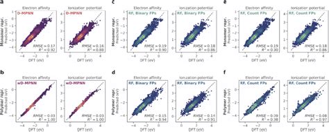 Performance Of The Wd Mpnn And Baseline Models For The Prediction Of Download Scientific