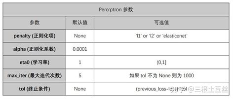 感知机模型及代码实现 知乎