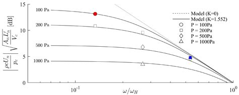 Validating A Reduced Order Model For Synthetic Jet Actuators Using Cfd
