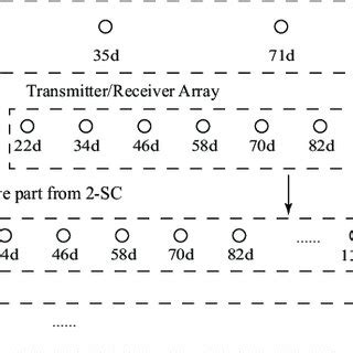 A Specific Example Of The Proposed Array Configuration Download Scientific Diagram