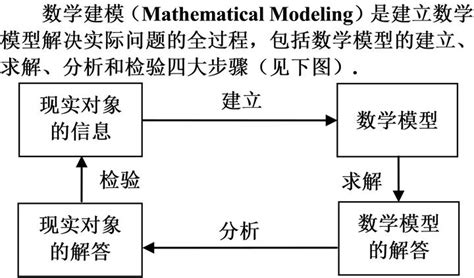 2022国赛（高教社杯）选题建议 知乎