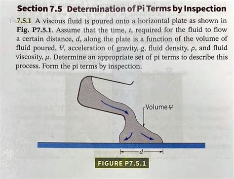 Solved Texts Section 75 Determination Of Pi Terms By Inspection 75