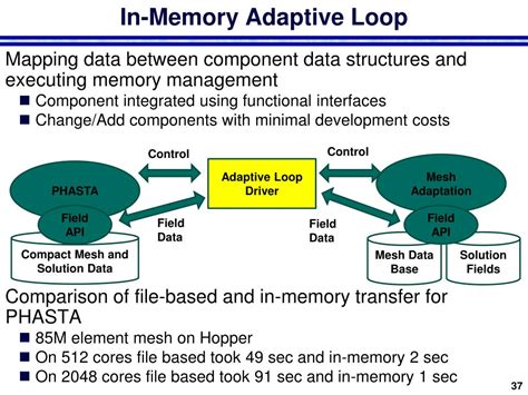 Ppt Infrastructure For Parallel Adaptive Unstructured Mesh