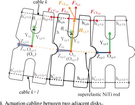 Figure 1 From Design Modelling And Validation Of A Novel Extra Slender Continuum Robot For In