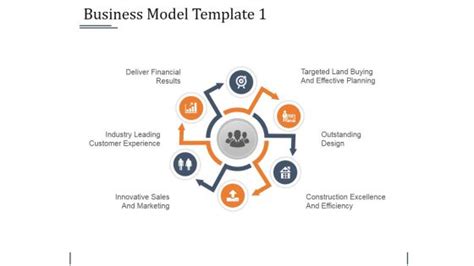 Business Model Template Ppt PowerPoint Presentation Infographic Template File Formats
