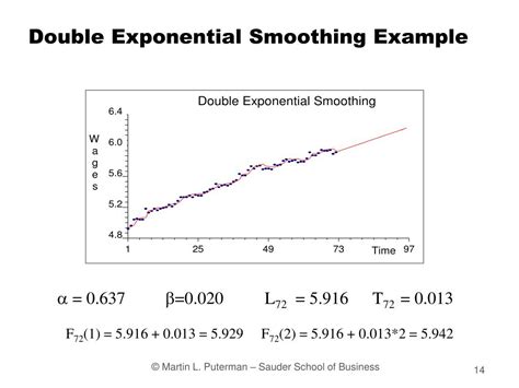 PPT BABS Moving Averages Decomposition And Exponential Smoothing Revised March
