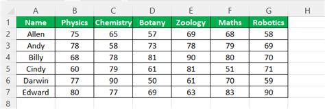 Convert Columns To Rows In Excel How To Use Methods