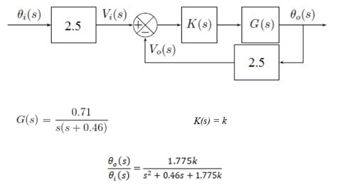 Solved MATLAB Controller Tuning Demonstrate How The Chegg Com