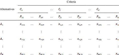 Supplier Selection Decision Making Matrix Download Table