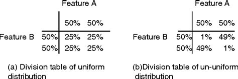 Figure 1 From Anomaly Detection Using Chi Square Values Based On The