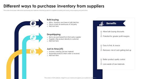Optimizing Inventory Performance Different Ways To Purchase Inventory From Suppliers Cpp Dk Ss