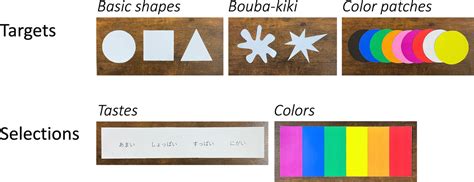 Frontiers Crossmodal Correspondences Between Visual Features And Tastes In Preschoolers An