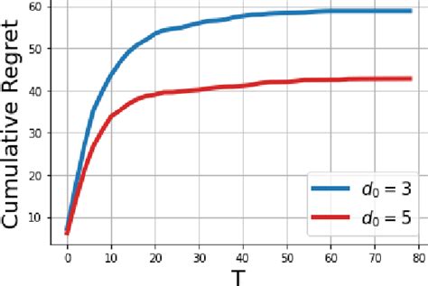 Figure 6 From A Bayesian Framework For Online Nonconvex Optimization Over Distributed Processing