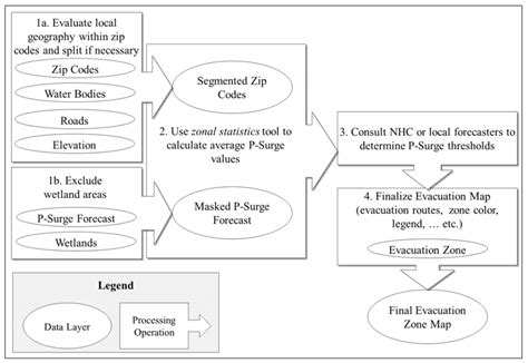 The Gis Based Workflow For Mapping Evacuation Zones Download
