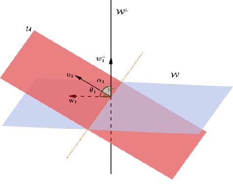 Figure 1 From Optimal Weighted Low Rank Matrix Recovery With Subspace