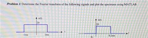 Solved Problem Determine The Fourier Transform Of The Chegg