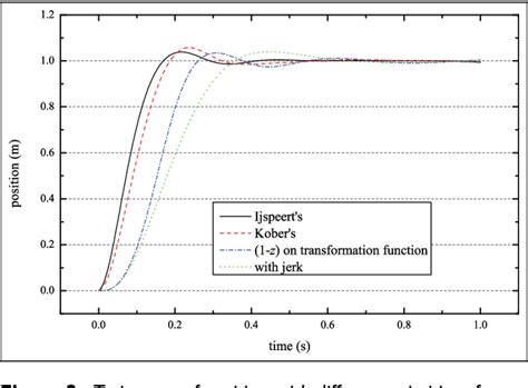 Figure 1 From Trajectory Generation Using Reinforcement Learning For