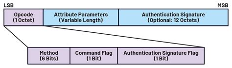 understanding the architecture of the bluetooth low energy stack