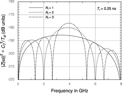 Figure 1 1 From Validation Of 802 11a Uwb Coexistence Simulation Semantic Scholar