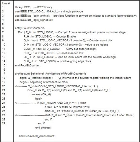 Problem 1 Design An 8 Bit Modulo 256 Binary