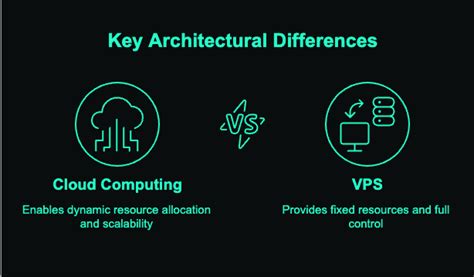 Cloud Vs Vps Hosting Technical Comparison For Uptime And Performance Bubobot