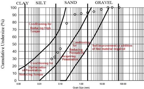 Cumulative Undersize Graph In 1584 Ring Download Scientific Diagram