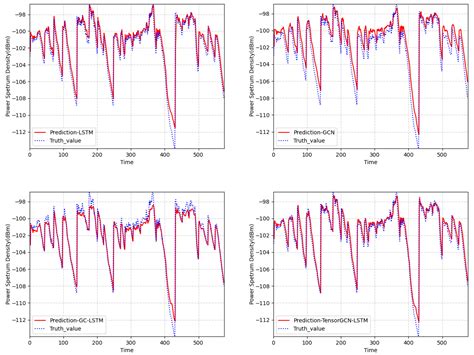 sensors free full text joint multidimensional pattern for spectrum