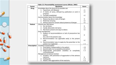 Severity And Preventability Assesment Pptx