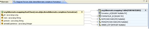 Tutoriel hibernate N boîte à outils Hibernate tools objis com