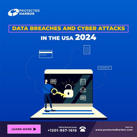 Protected Harbor On Linkedin Cybersecurity Databreach Cyberattack Technews Usa2024 Staysafe…
