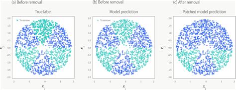 PUMA Performance Unchanged Model Augmentation For Training Data Removal Borealis AI