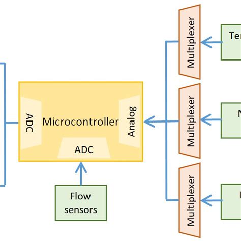 schematic of data processing download scientific diagram