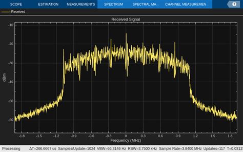 ofdm receiver using software defined radio matlab and simulink