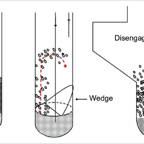 Small Scale Bioreactor Platform For Plant Cells Download Scientific Diagram