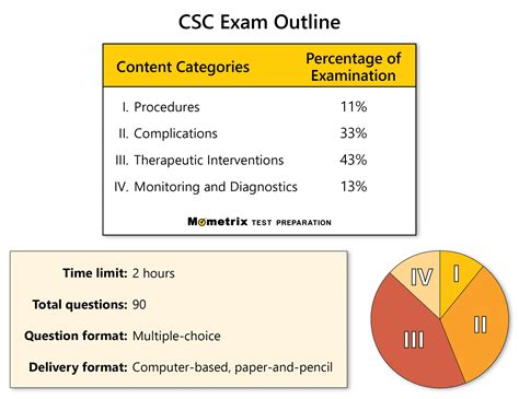 Best Csc Practice Questions