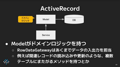 Orm Object Relational Mapping Speaker Deck