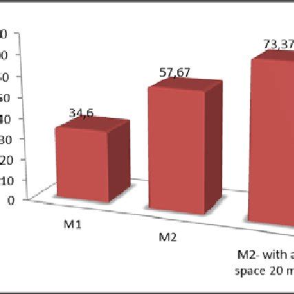 Noise Reduction Coefficients Download Scientific Diagram